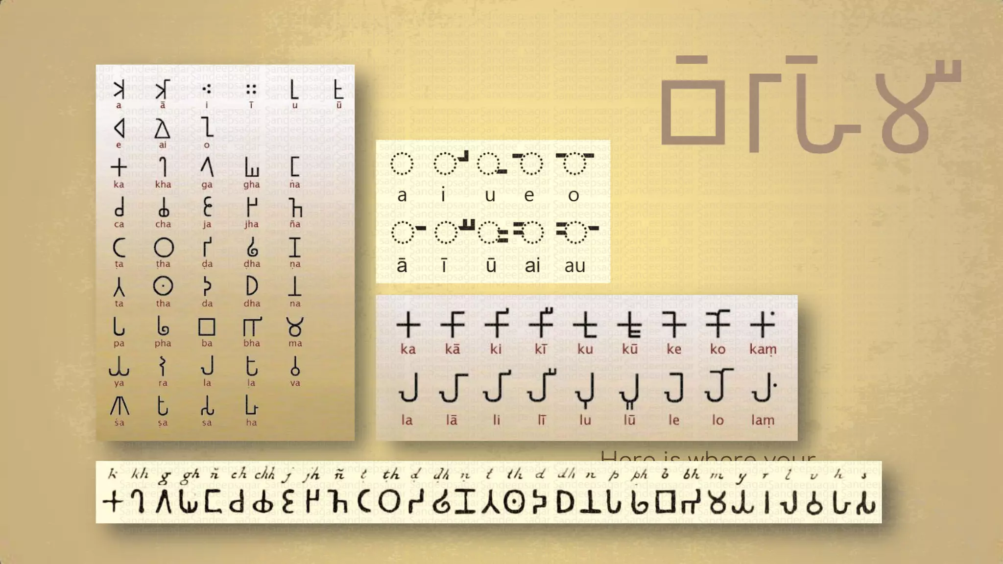 Brahmi script 1 | PDF