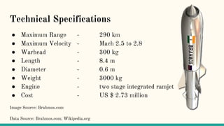 Brahmos | PDF