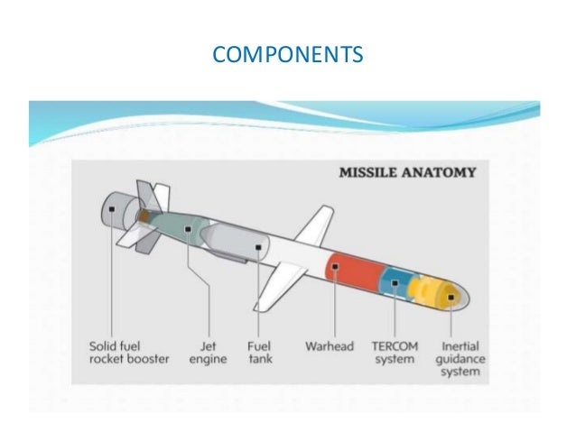 Brahmos cruise missile by kuldeep