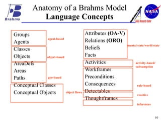 Brahms Agent-Based Modeling & Simulation Course #1 | PPT