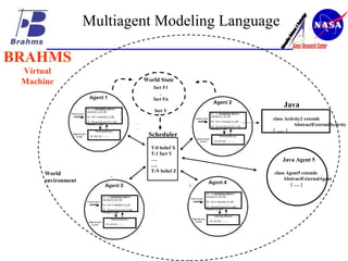 Brahms Agent-Based Modeling & Simulation Course #1 | PPT