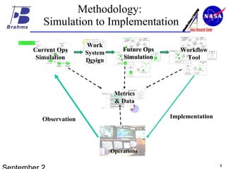 Brahms Agent-Based Modeling & Simulation Course #1 | PPT