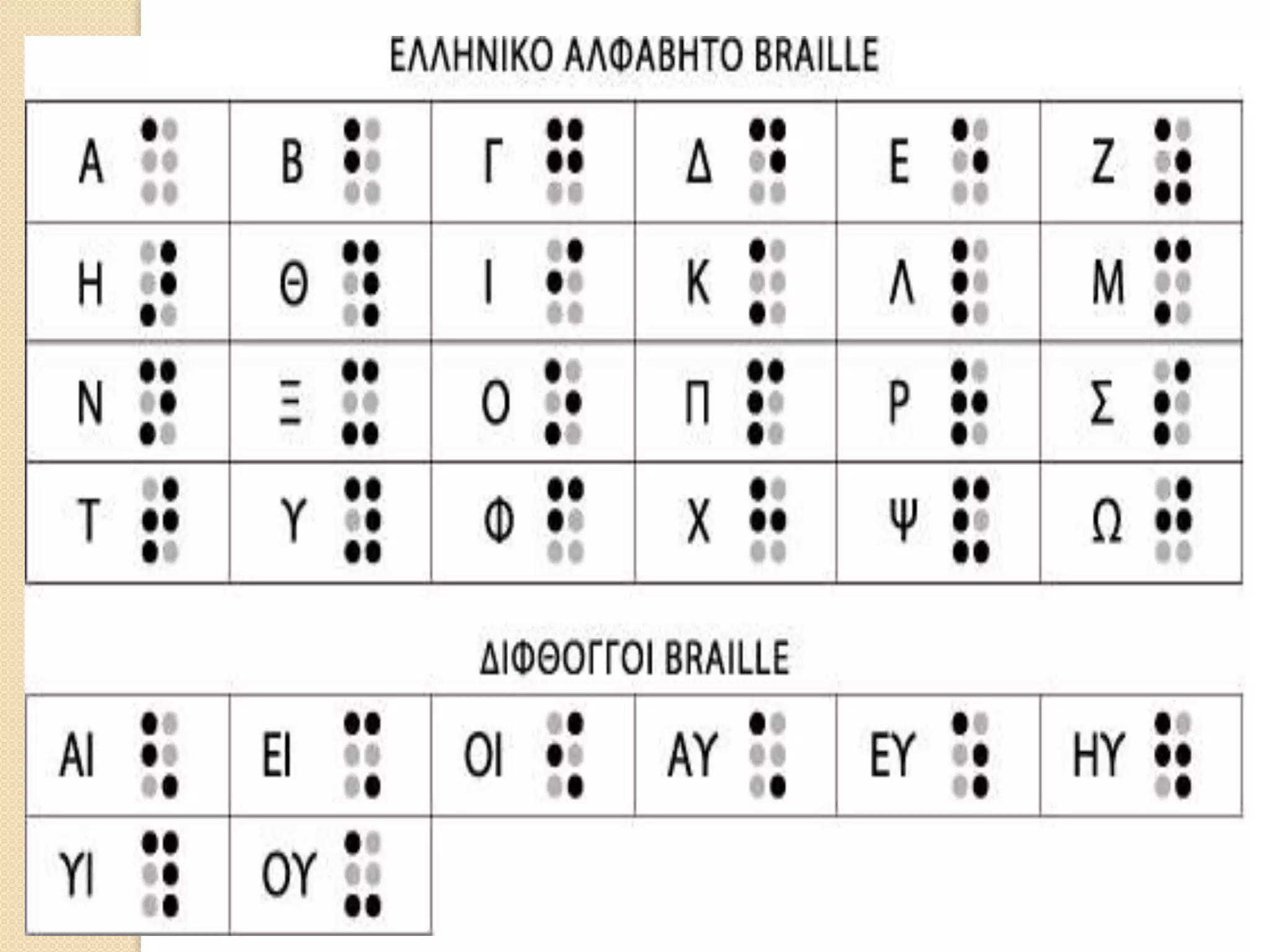 συστημα Braille | PPTX