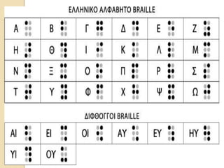 συστημα Braille | PPTX