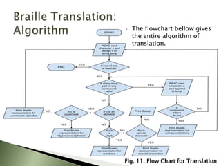 BrailleOCR: An Open Source Document to Braille Converter Application | PPT