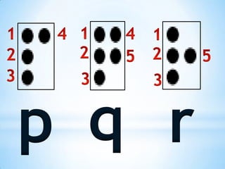 Braille reading slide | PPTX