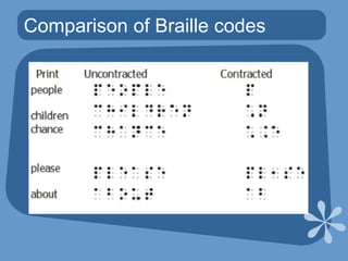 Braille script | PPTX