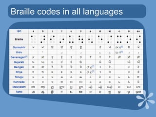 Braille script | PPTX