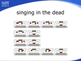 Braille sense module 3 sample text set bc | PPT