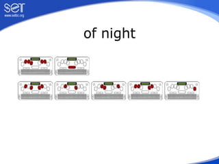 Braille sense module 3 sample text set bc | PPT