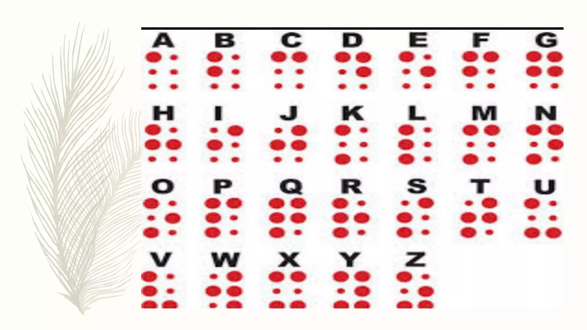 Braille System | PPTX