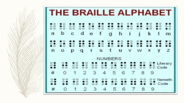 Braille System | PPTX