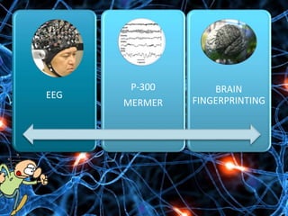Brain fingerprinting | PPTX