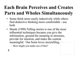 Brain based Learning and Teaching | Edusctudynotes.com