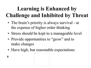 Brain based Learning and Teaching | Edusctudynotes.com