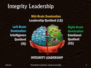 BRAIN BASED LEADERSHIP | PDF | Education