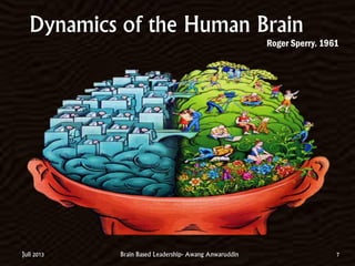 BRAIN BASED LEADERSHIP | PDF