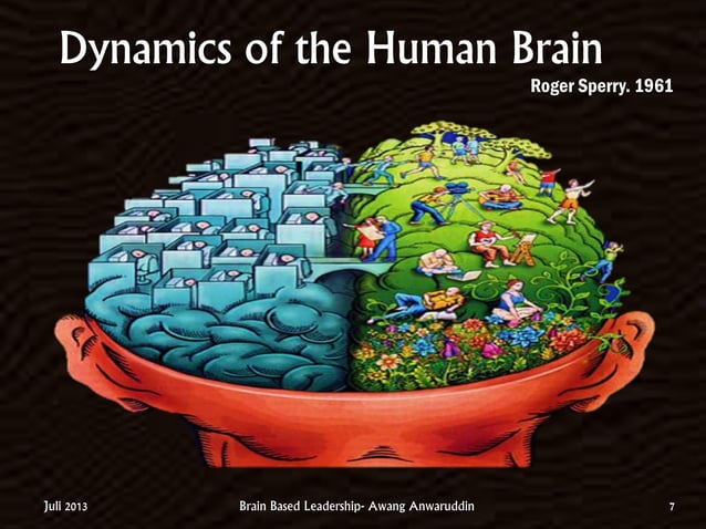 BRAIN BASED LEADERSHIP | PDF | Education