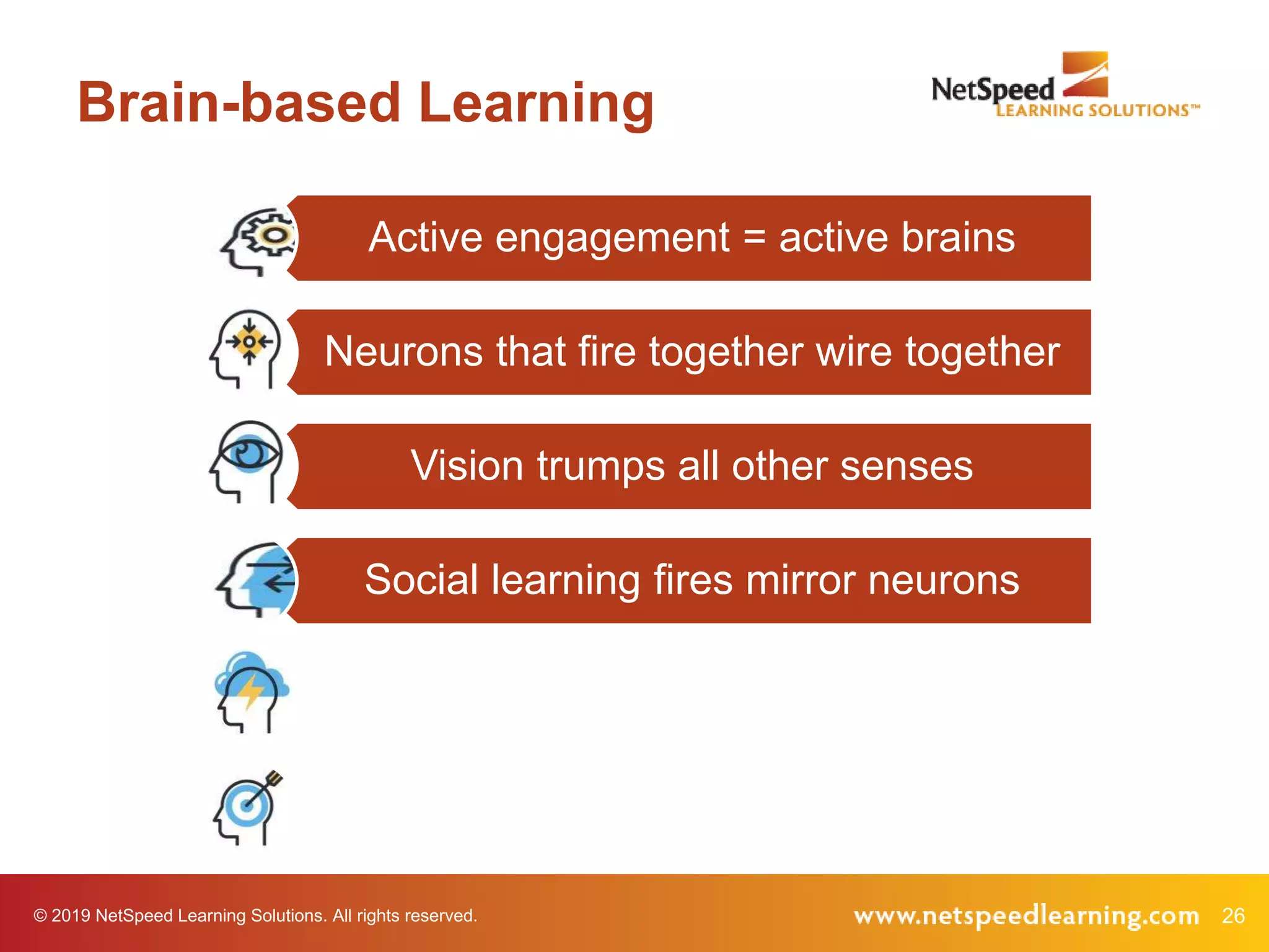 Brain-Based Learning Principles for Engagement in the Virtual Classroom ...