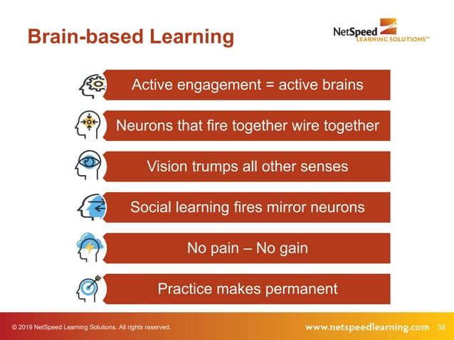 Brain-Based Learning Principles for Engagement in the Virtual Classroom ...