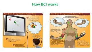 Brain Computer Interface (BCI) | PPTX