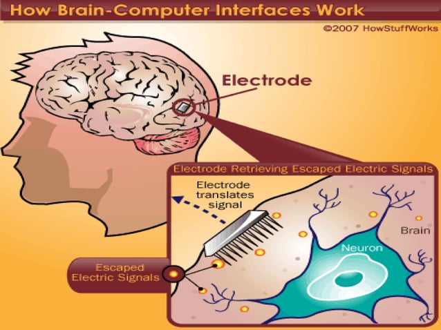 Brain computer interface | PPT