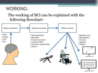 Brain computer interfaces | PPTX
