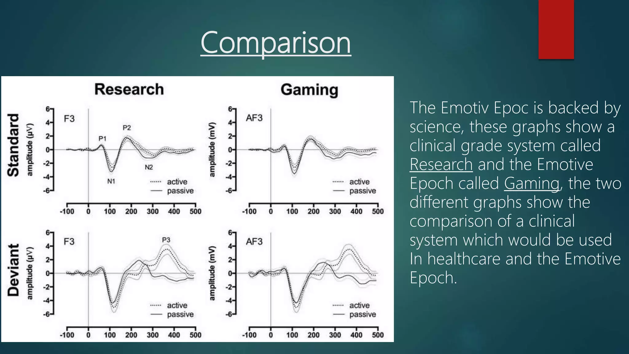 Brain controlled-interfaces | PPTX