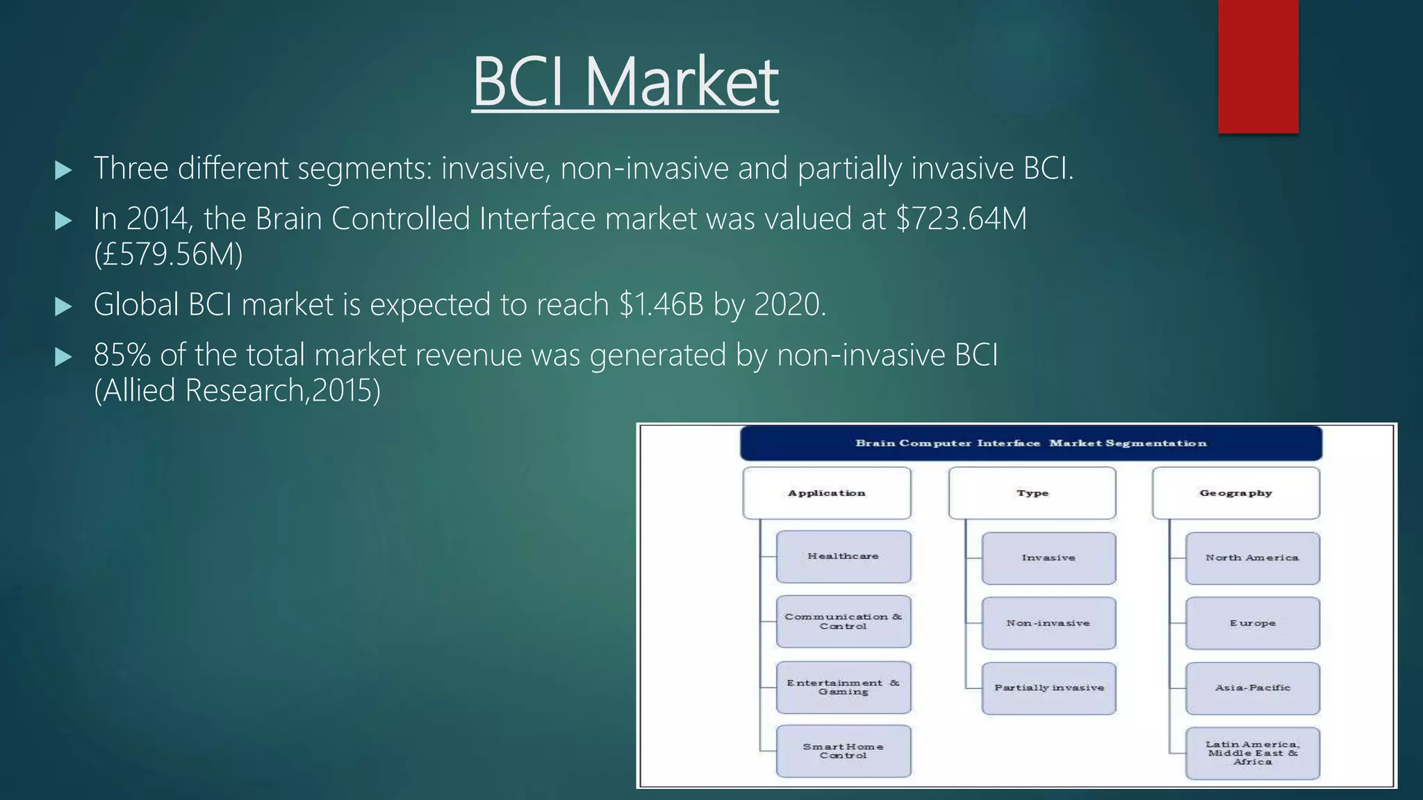 Brain controlled-interfaces | PPTX
