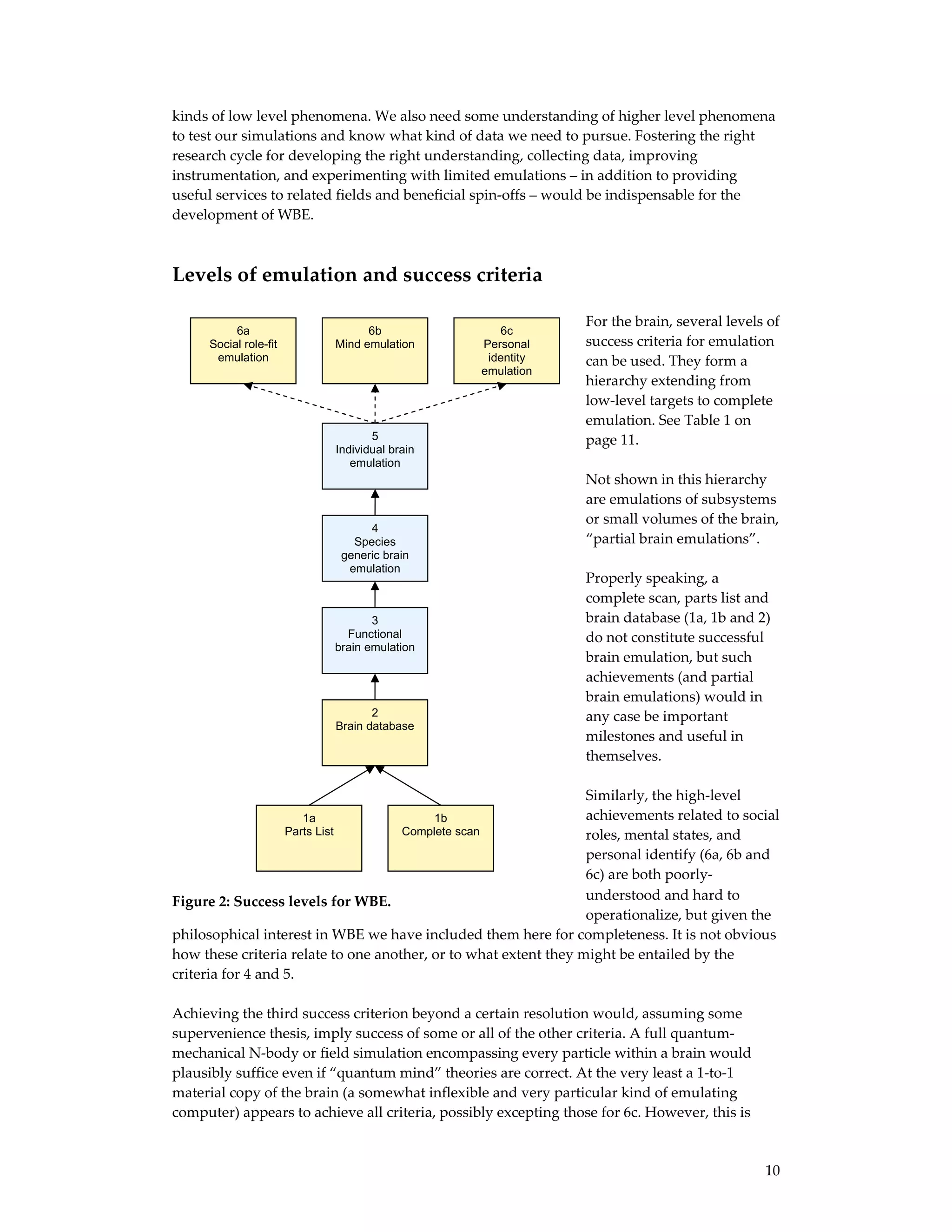Brain emulation-roadmap-report | PDF