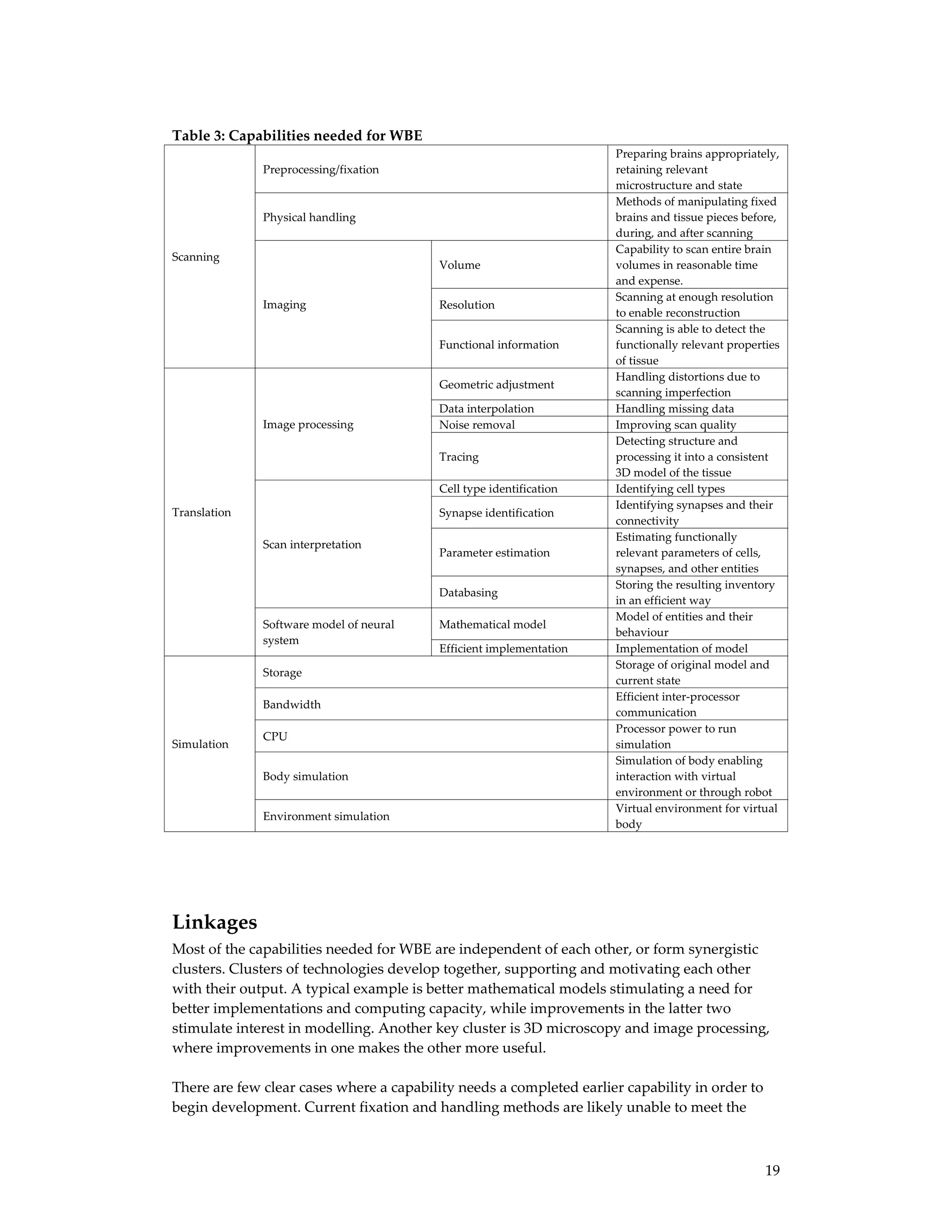 Brain emulation-roadmap-report | PDF