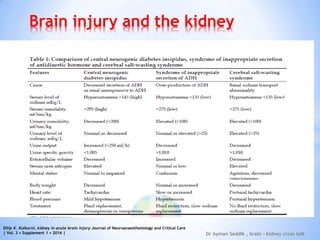 Brain kidney cross talk final 2016 | PDF
