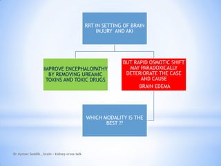 Brain kidney cross talk final 2016 | PDF