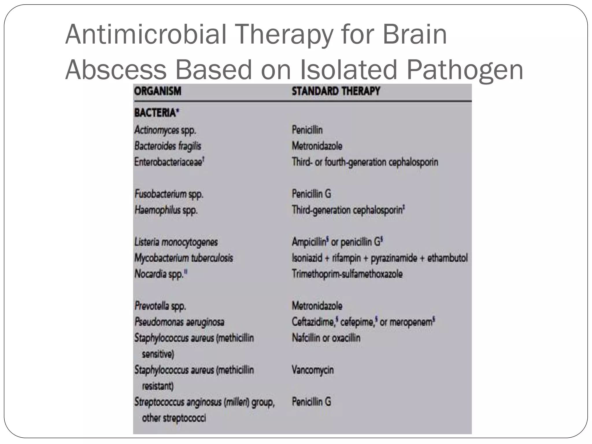 Brain abscess | PPSX