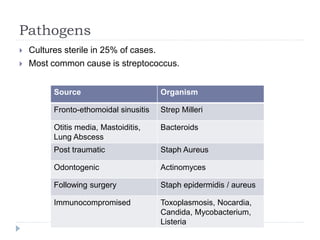 Brain abscess | PPTX