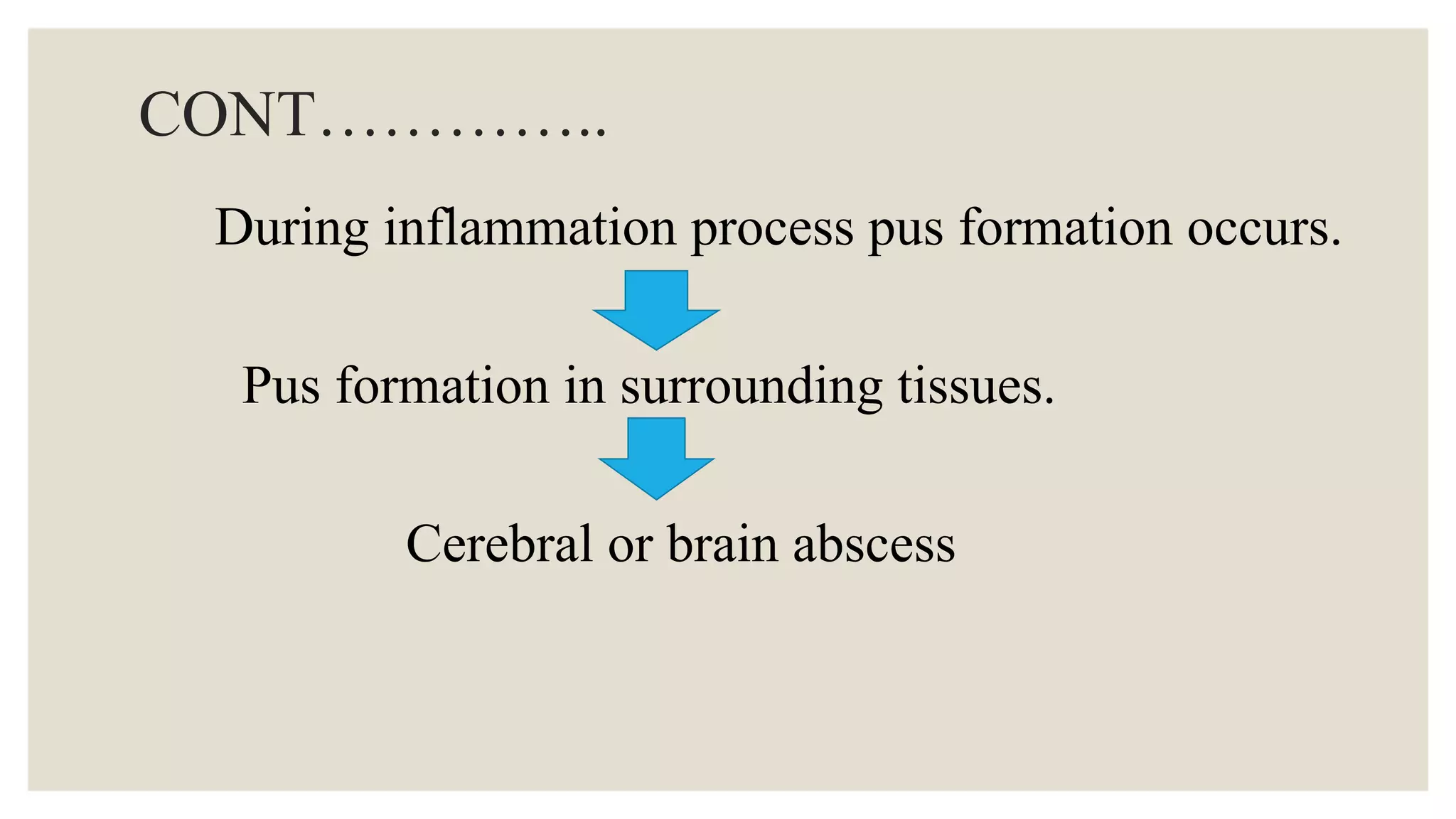 brain abscess.pptx