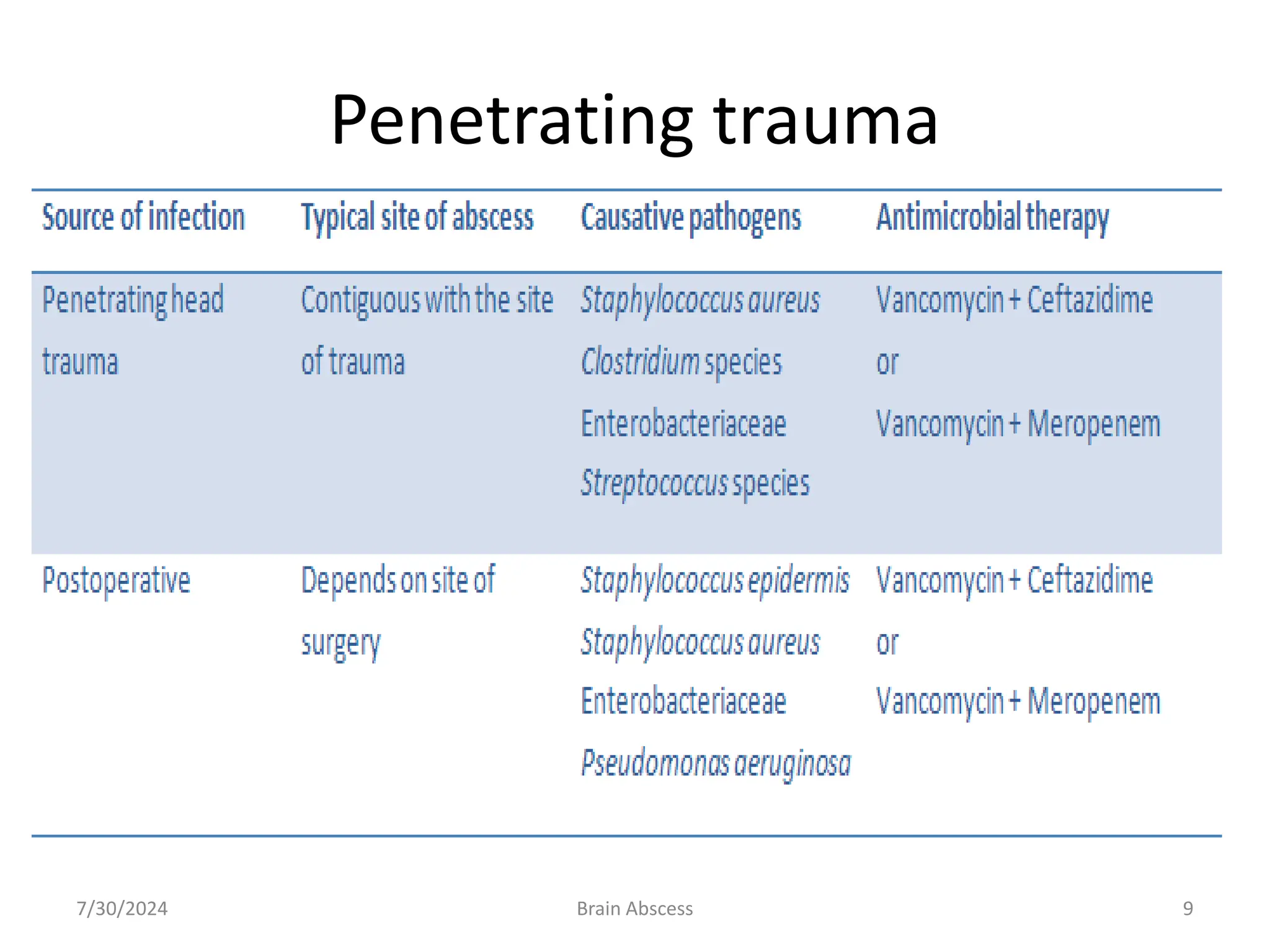 brain abscess explained in details, management | PPTX