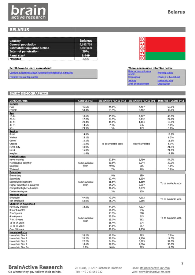 BrainActive Consumers Panel Book | PDF