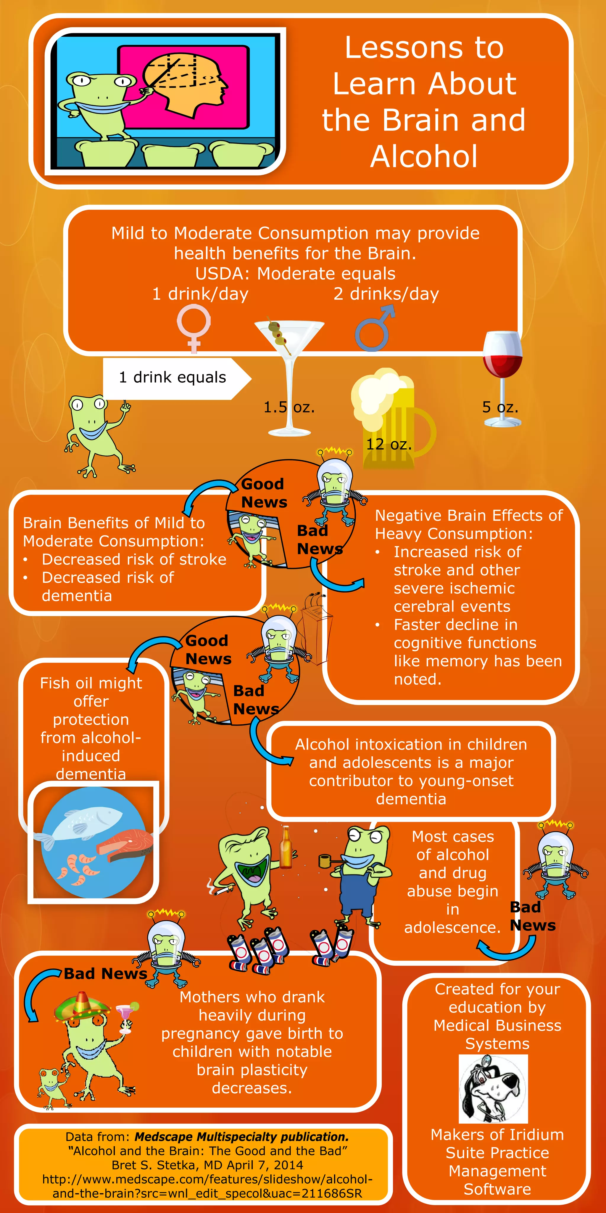 Lessons to Learn About the Brain and Alcohol | PDF