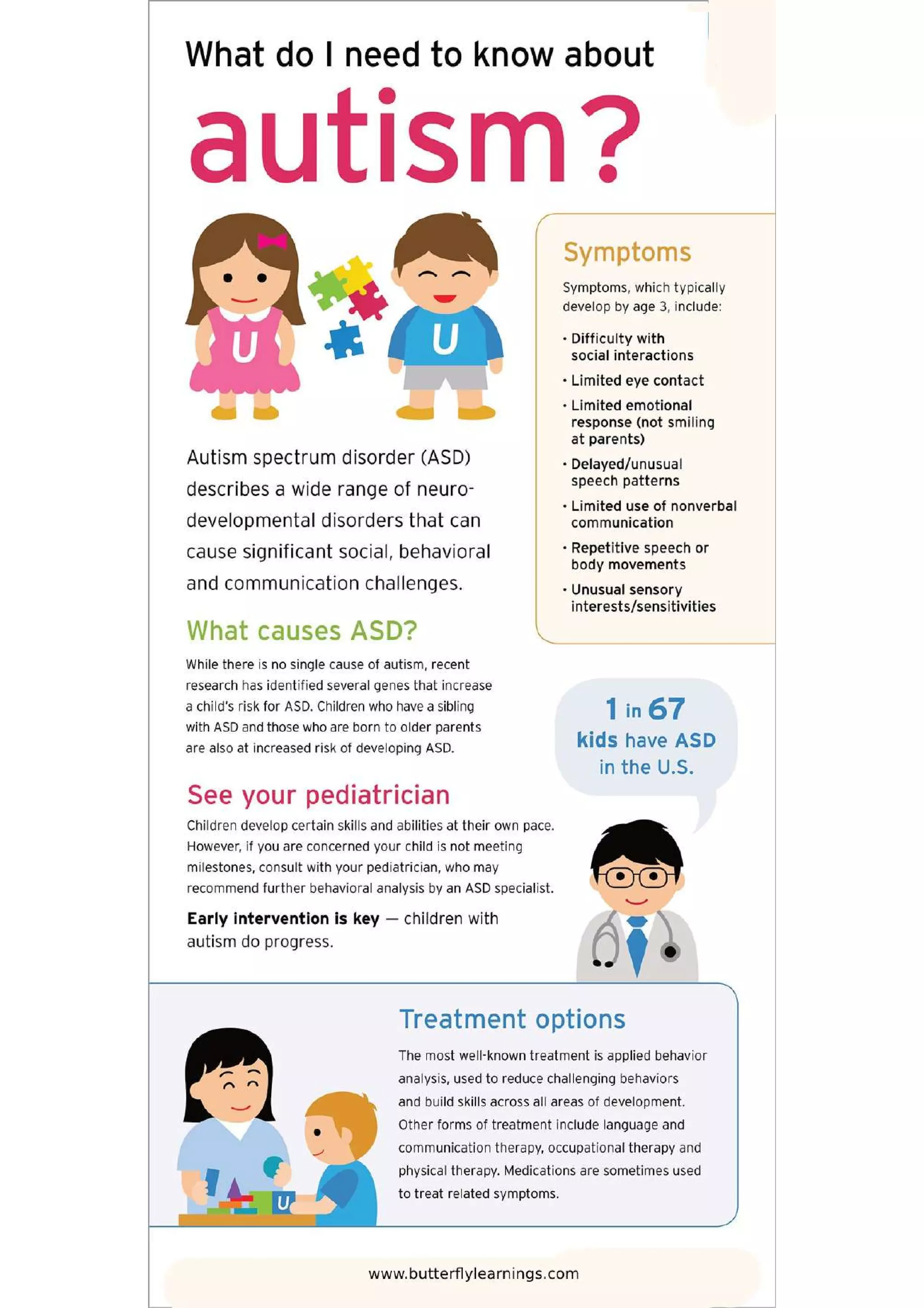 Brain and Behavior Development in Autism in butterflylearnings.pdf