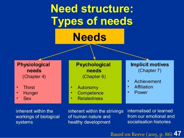 Brain and physiological needs