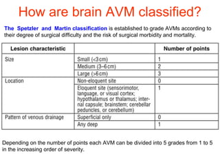 Brain avm | PPT