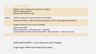 Arterio Venous Malformations of Brain.pptx