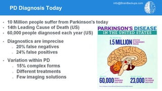 Brain Backups Pitch Deck | PPTX