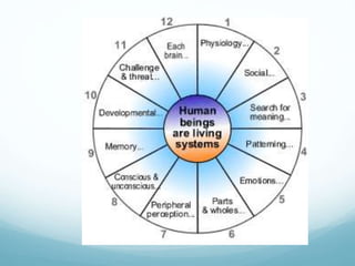 Brain Based Learning | PPTX