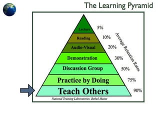 Brain Based Chinese Learning Nycaflt | PPT
