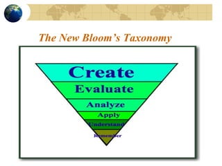 Brain Based Chinese Learning Nycaflt | PPT