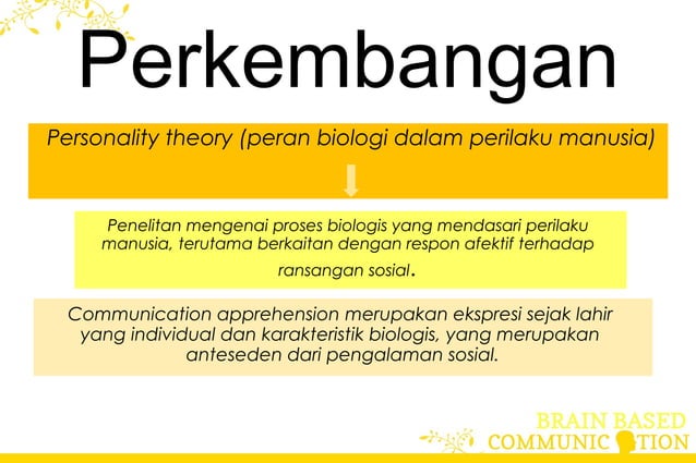 Brain based communication communibiology | PPT