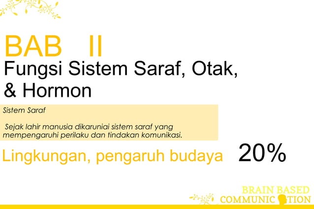 Brain based communication communibiology | PPT