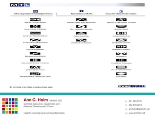 Brain based leadership | PPT
